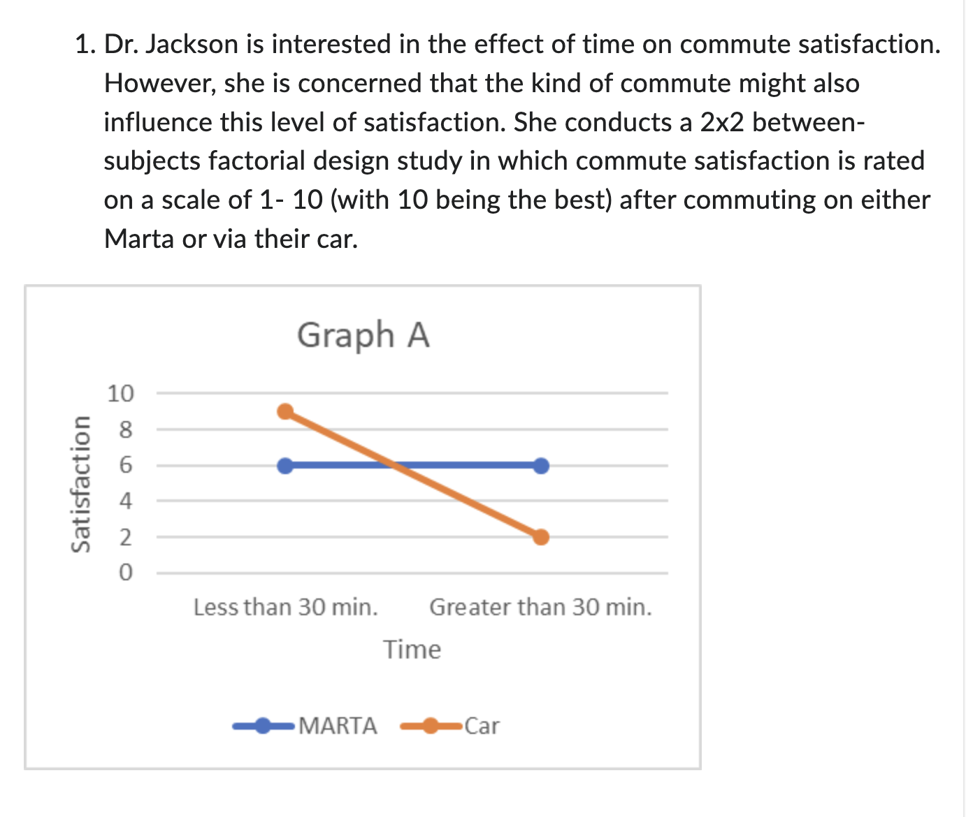 Solved What is /are the independent variable or variables in | Chegg.com