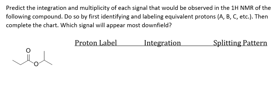 Solved Predict the integration and multiplicity of each | Chegg.com