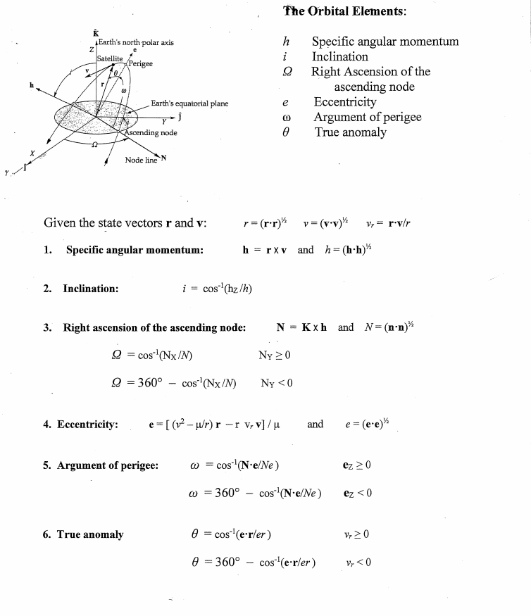 #6. An earth-orbiting satellite has a perigee radius | Chegg.com