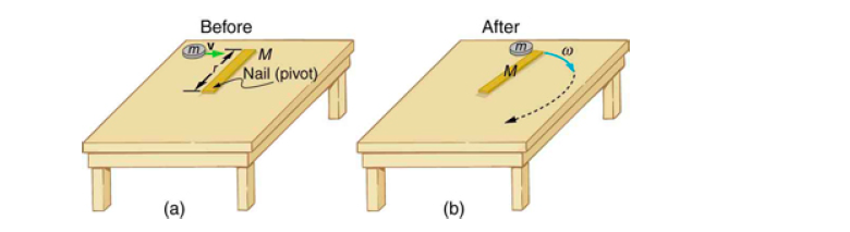 Solved A disk slides toward a motionless stick on a | Chegg.com