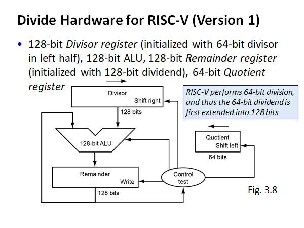 7. (7%) The following divide algorithm (version 2) | Chegg.com
