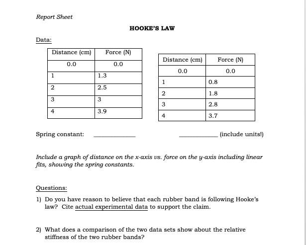 Solved Report Sheet FRICTIONAL FORCES Data: Total Mass (6) | Chegg.com