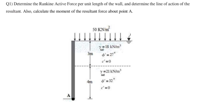 Solved Q1) Determine the Rankine Active Force per unit | Chegg.com