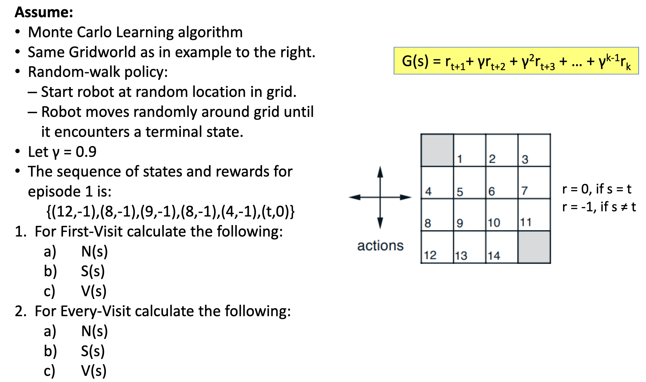 Solved Assume: - Monte Carlo Learning algorithm - Same | Chegg.com