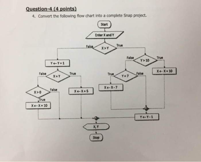 Solution to these please please please snap program | Chegg.com