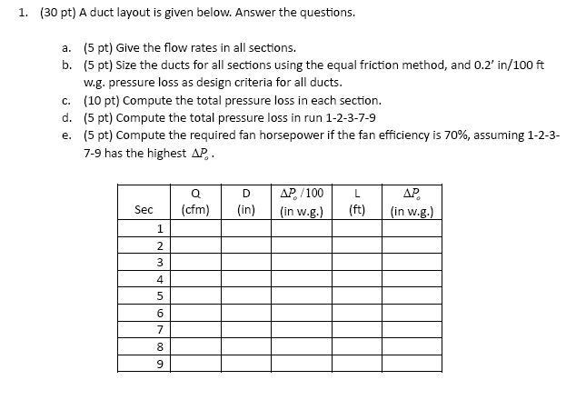 Solved (30 ﻿pt) ﻿A duct layout is given below. Answer the | Chegg.com