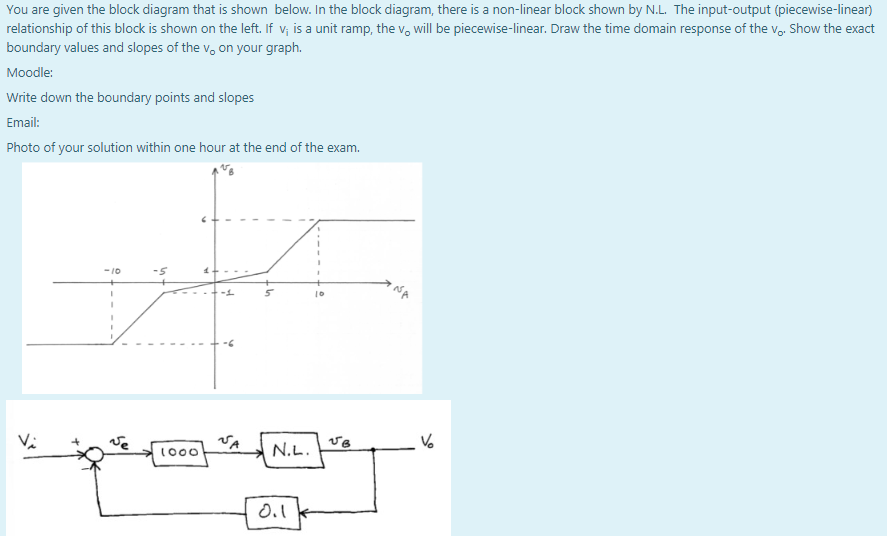 You are given the block diagram that is shown below. | Chegg.com