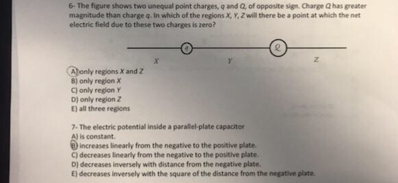 Solved ) 6 The figure shows two unequal point charges, q and | Chegg.com