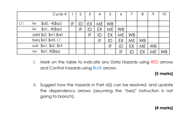 Solved Q4 [34 marks] Given the single-cycle processor as | Chegg.com