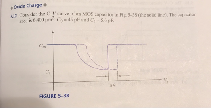 Solved Oxide Charge Consider the C-V curve of an MOS | Chegg.com