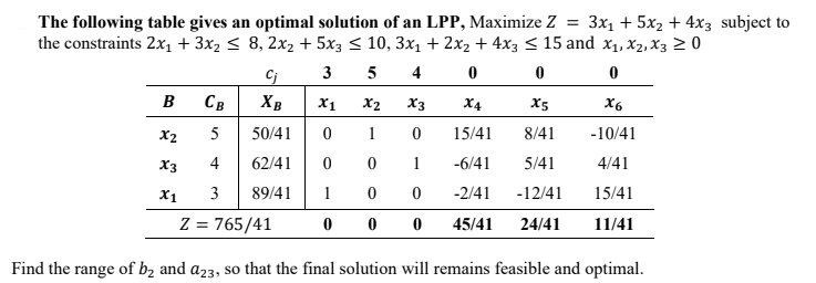 Solved CB The following table gives an optimal solution of | Chegg.com