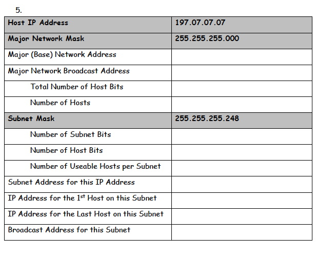Solved 197.07.07.07 255.255.255.000 Host IP Address Major | Chegg.com