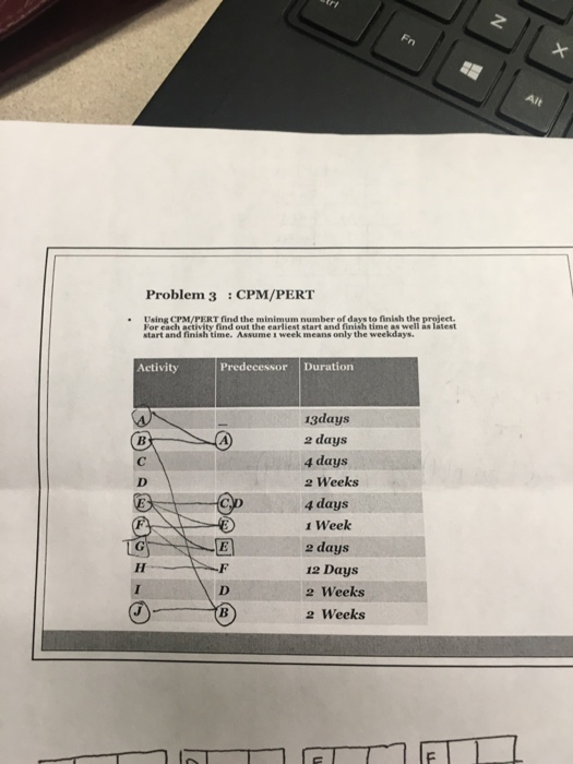Solved Alt Problem 3 CPM/PERT .Using CPM/PERT find the | Chegg.com