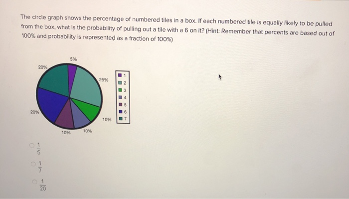 Solved The circle graph shows the percentage of numbere | Chegg.com