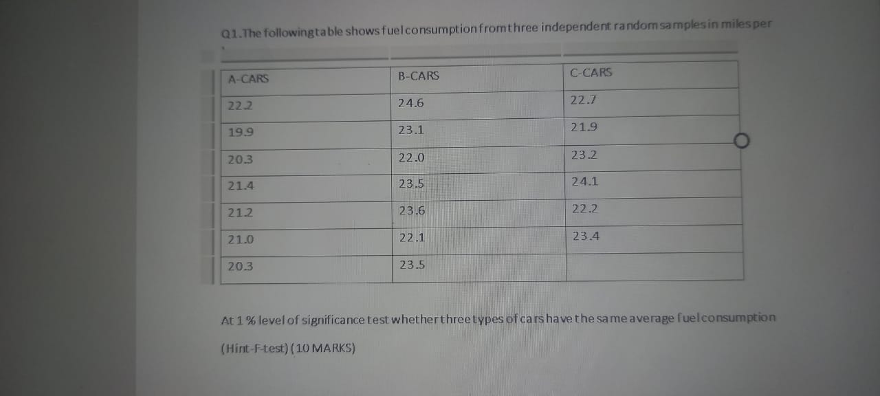 Solved Q1. The followingtable shows fuel | Chegg.com