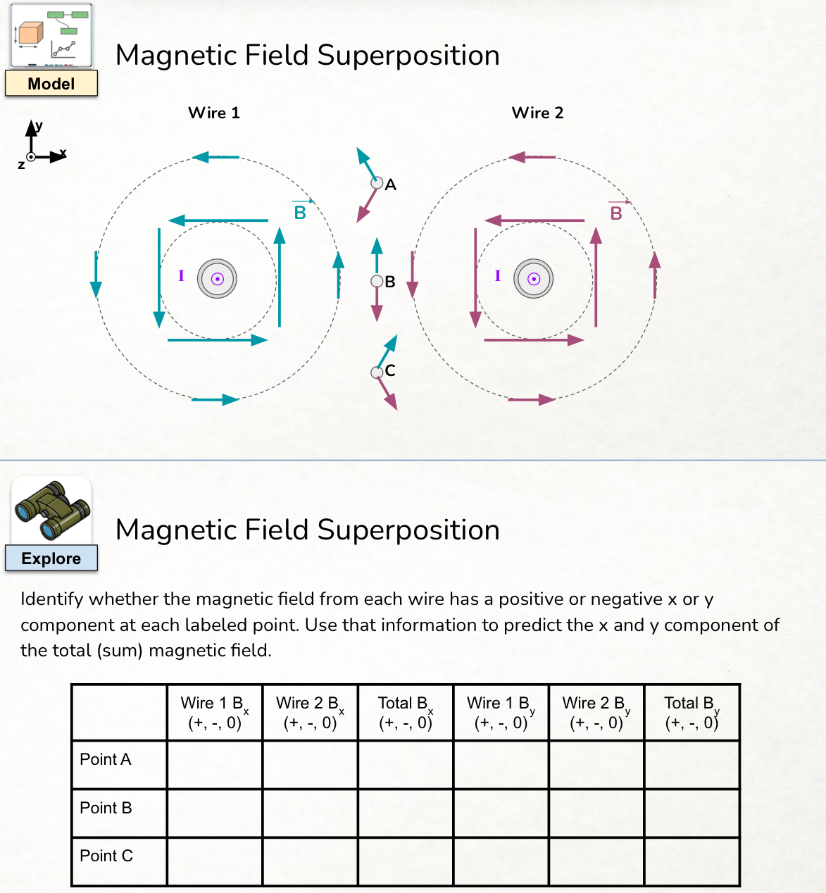 Solved Rings \& Solenoids Center of loop only Bloop =2rμ0I | Chegg.com