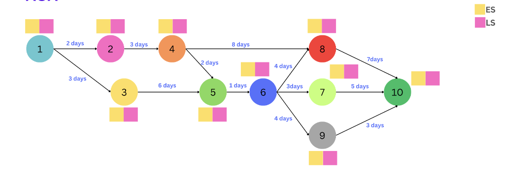 Solved by an EXPERT Map the EARLIEST START TIME (10 ﻿points) ﻿and ...