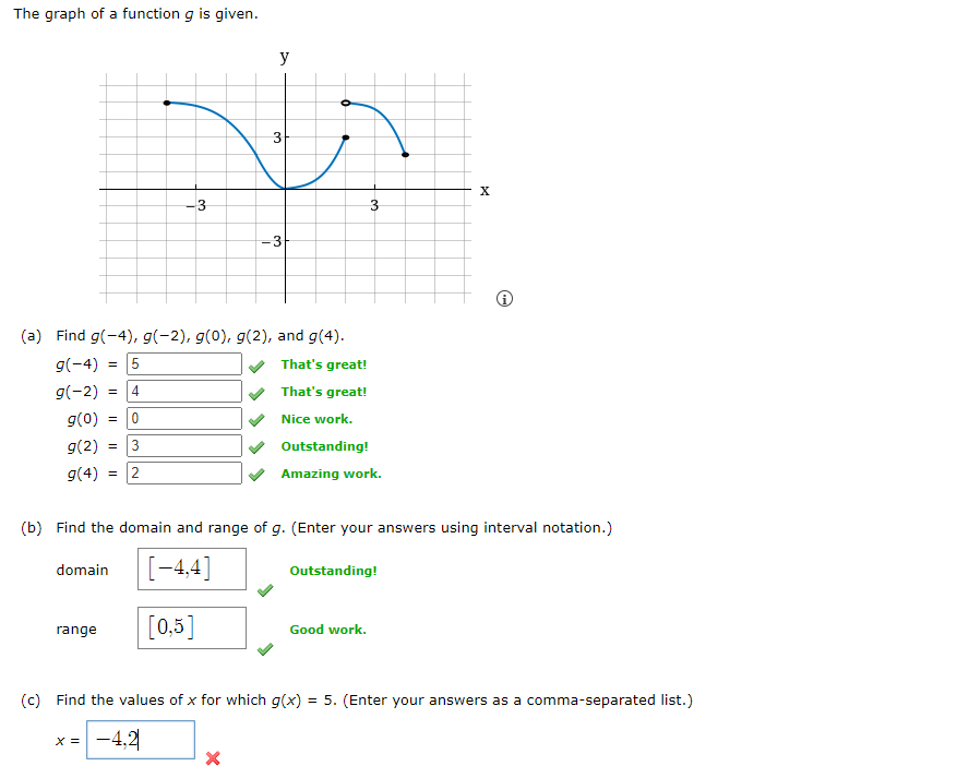 Solved The graph of a function g ﻿is given.(a) ﻿Find | Chegg.com