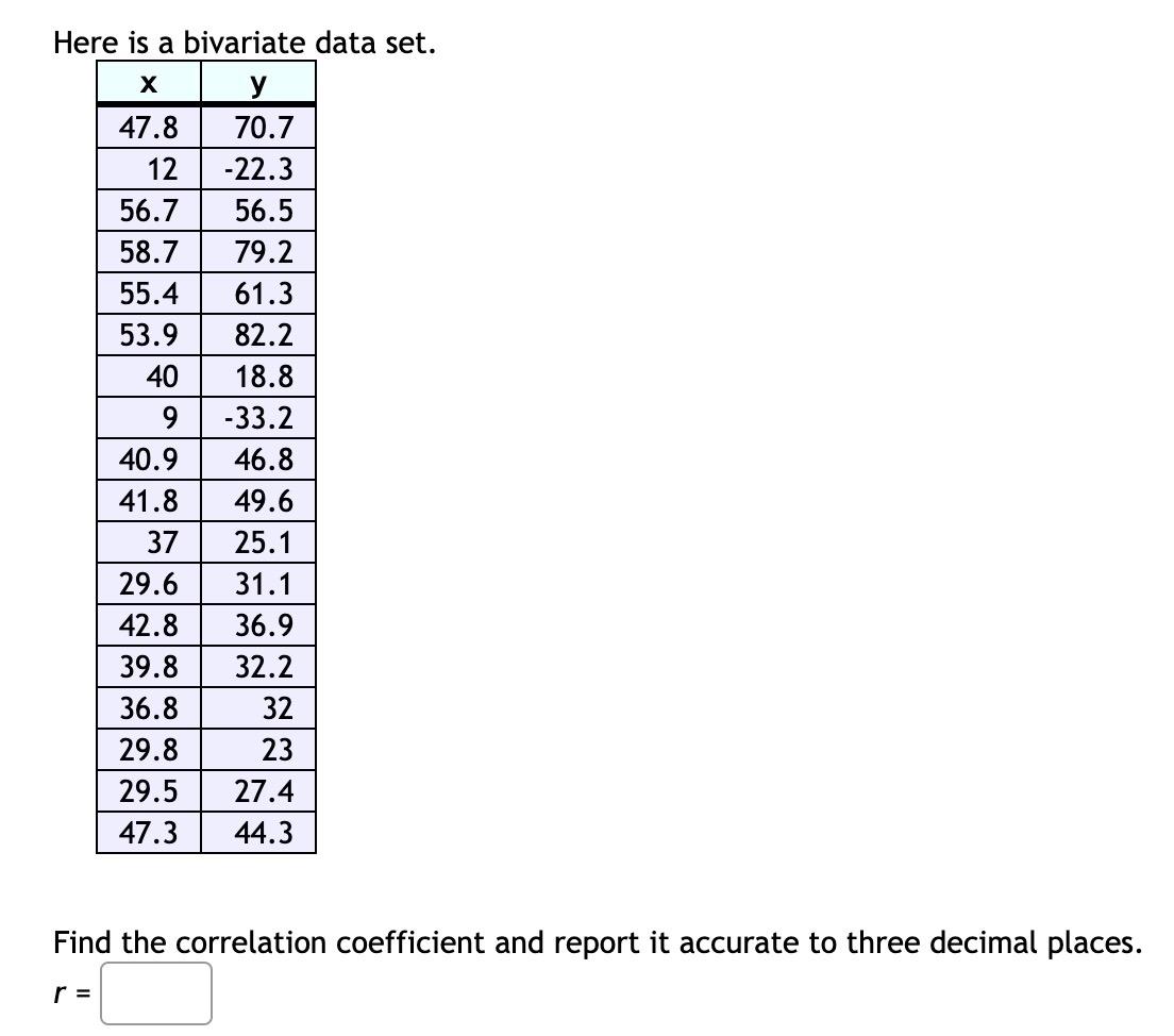 Solved Homn is a himrinta data set. Find the correlation | Chegg.com