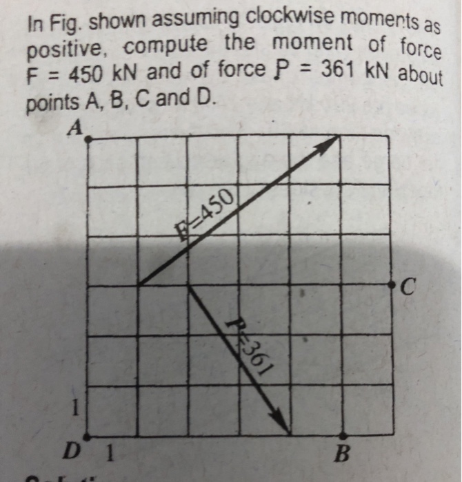 Solved In Fig Shown Assuming Clockwise Moments As Positive Chegg