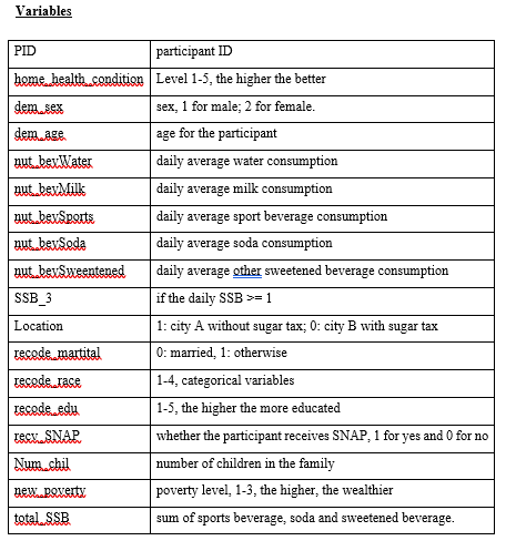 Does Sugar tax help to reduce the sugar | Chegg.com