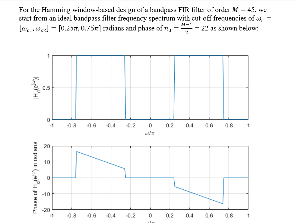 Solved For the Hamming window-based design of a bandpass FIR | Chegg.com