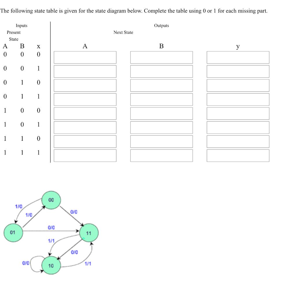 Solved The following state table is given for the state | Chegg.com