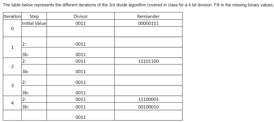 Solved Answer by filling in the table shown above. DO NOT | Chegg.com