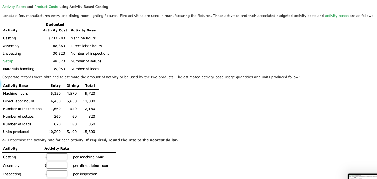 Solved Activity Rates and Product Costs using Activity-Based | Chegg.com