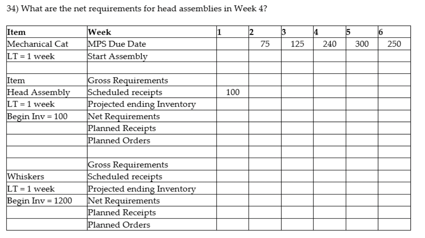 Solved 34) What are the net requirements for head assemblies | Chegg.com