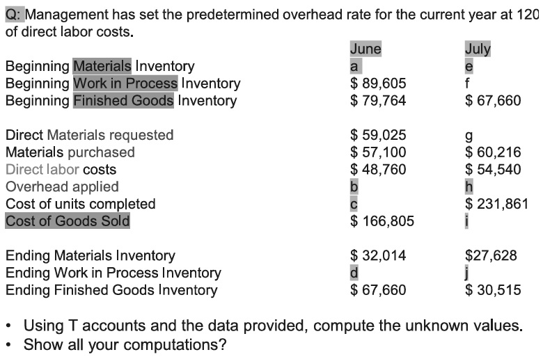 Solved Q: Management has set the predetermined overhead rate | Chegg.com