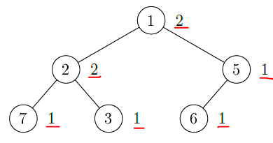 Solved left tree / leftist tree Assume B is a leftist tree | Chegg.com