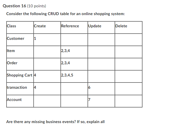 Solved Consider the following CRUD table for an online | Chegg.com