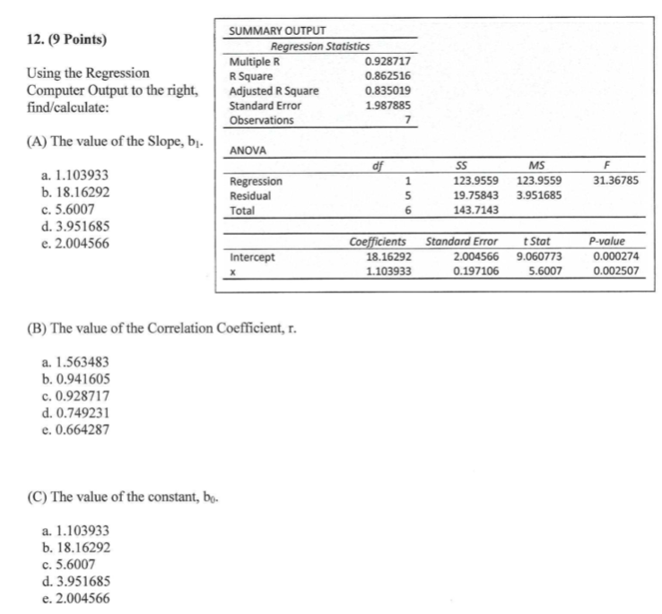 Solved 12. (9 Points) Using the Regression Computer Output | Chegg.com