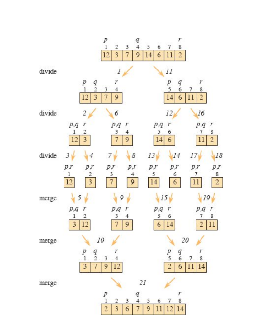Solved the listed sequence of total of 22 function calls | Chegg.com