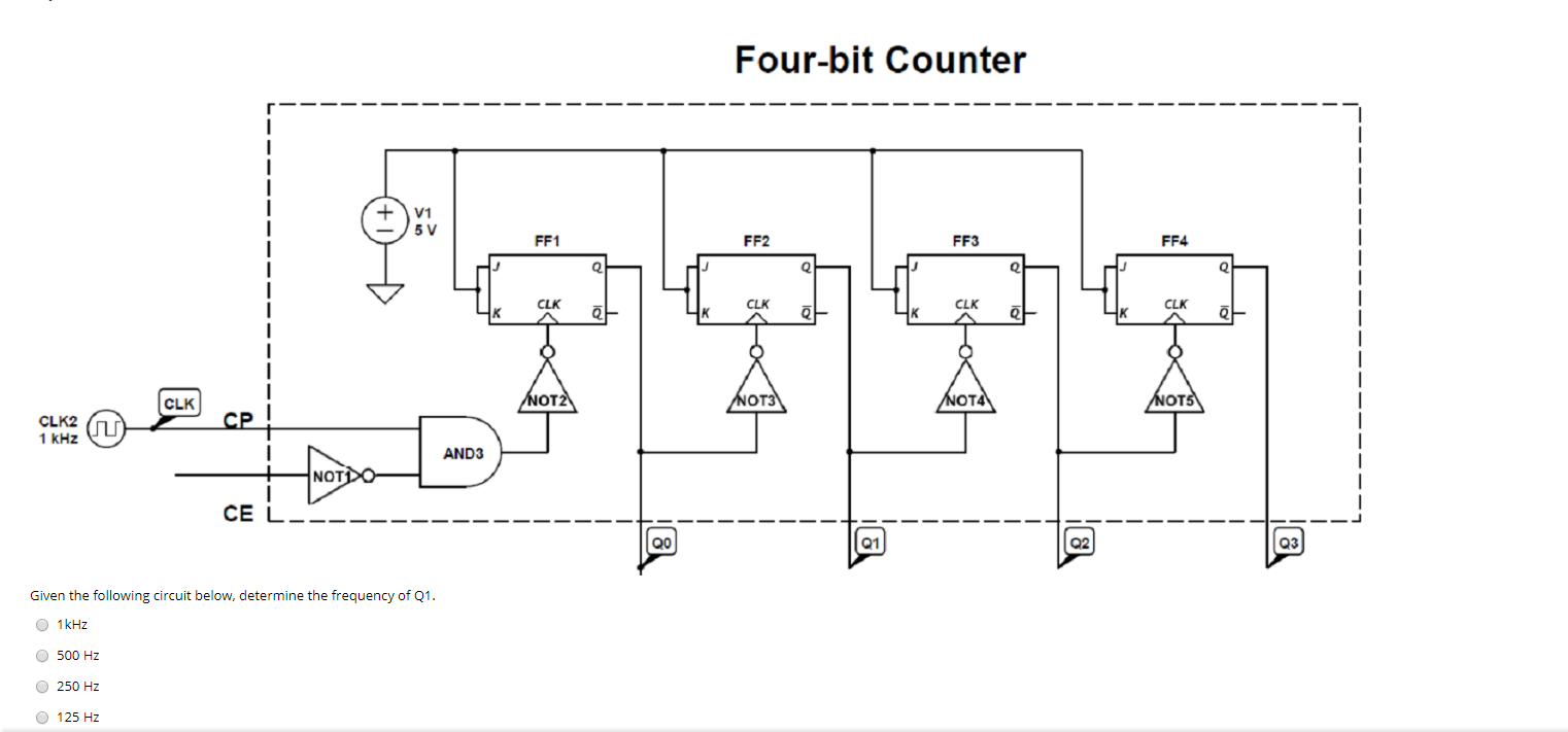 Solved Four-bit Counter --- ------ ---- -- ------ ---- -- - | Chegg.com