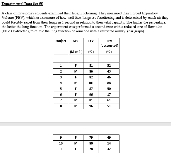 Solved For this assignment, I am given 5 different lab | Chegg.com