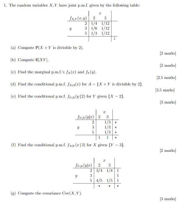 Solved 1. The random variables X,Y have joint p.m.f. given | Chegg.com
