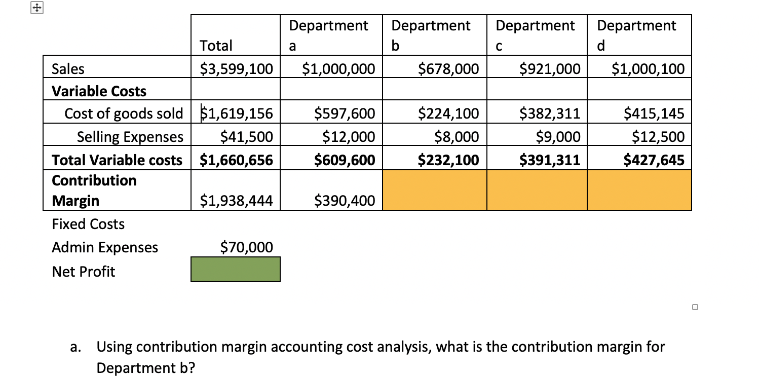 Solved \table[[,Total,\table[[Department],[a]],\table[[Depar | Chegg.com
