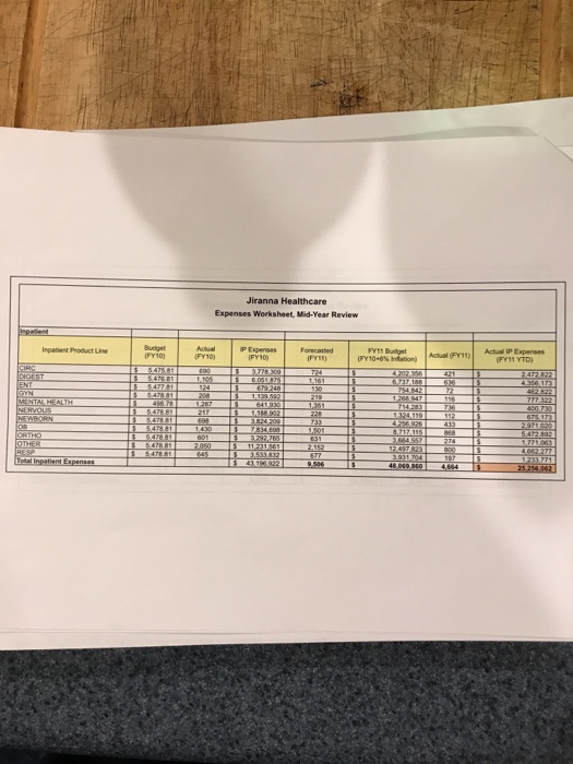 Solved Assessment Instructions-FMOO7: Analyze Financial Data | Chegg.com
