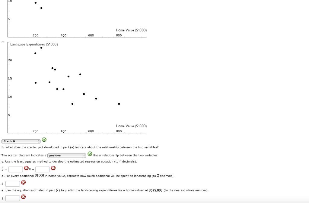 Solved Home Value (\$1000) Landscape Expenditures (\$1000) | Chegg.com