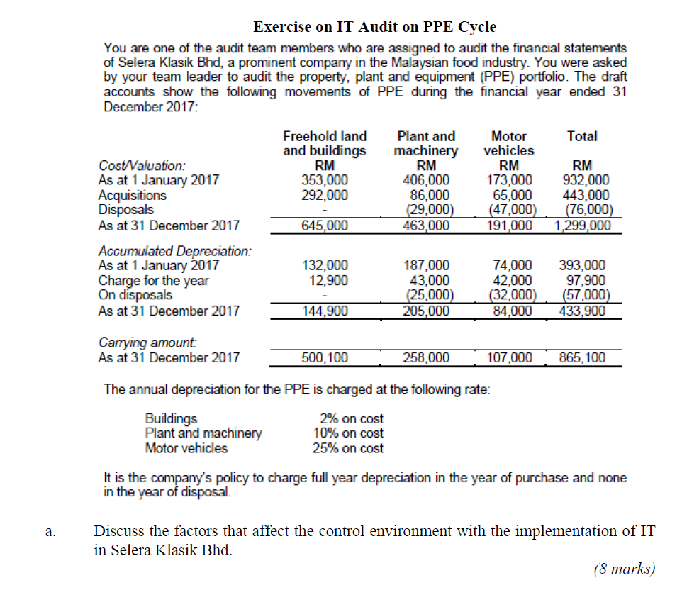 Exercise on IT Audit on PPE Cycle You are one of the | Chegg.com
