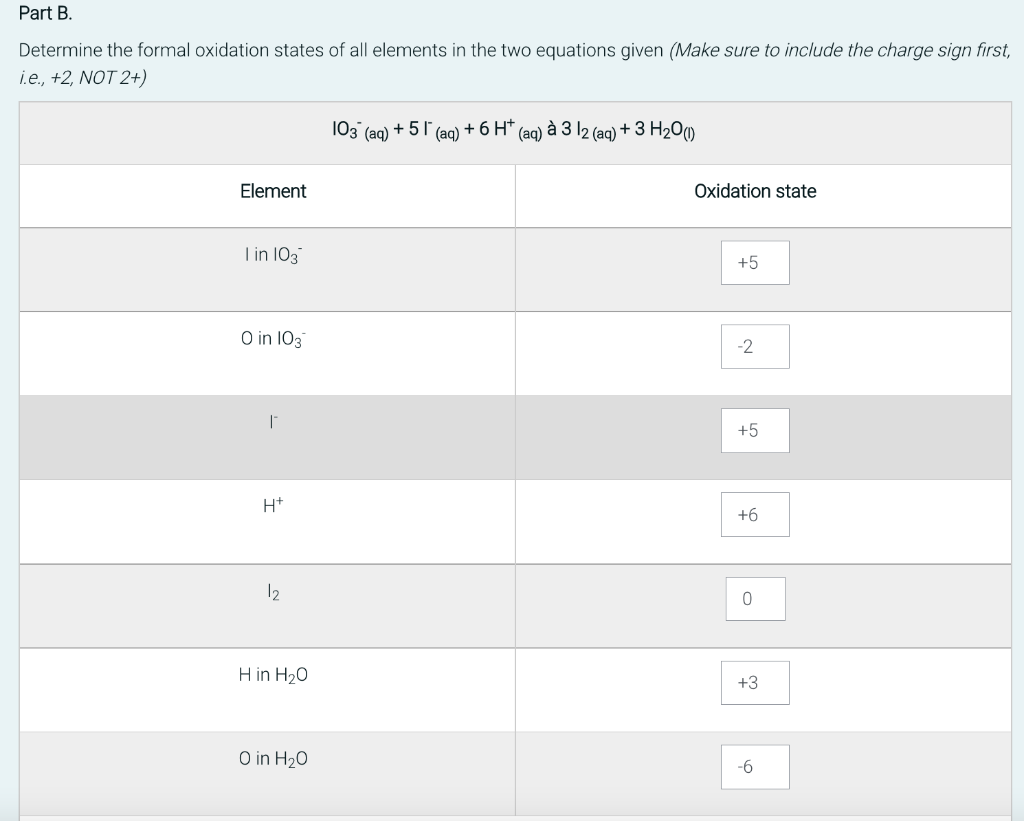 Solved Determine the formal oxidation states of all elements | Chegg.com