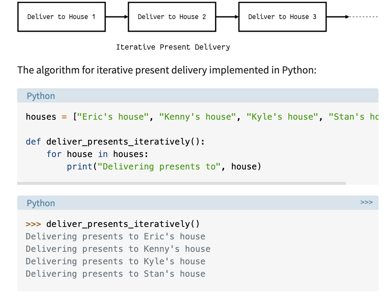 Solved Explain The algorithm for iterative present delivery. | Chegg.com