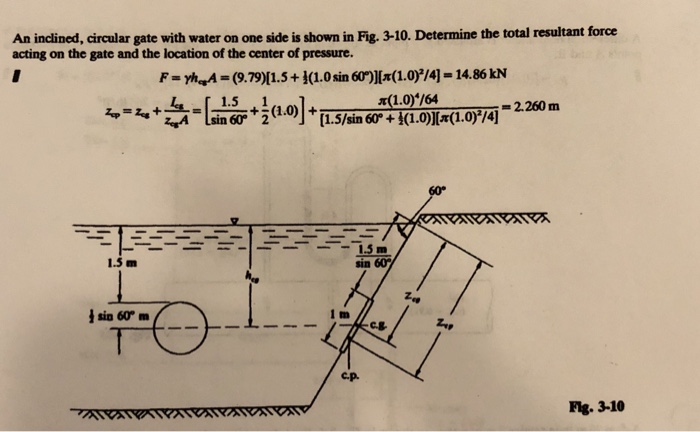 Solved An inclined, circular gate with water on one side is | Chegg.com