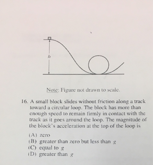 Solved Note: Figure not drawn to scale. 16. A small block | Chegg.com Solved Note: Figure not drawn to scale. 16. A small block | Chegg.com