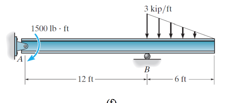Solved For the following beams, write the shear force V and | Chegg.com