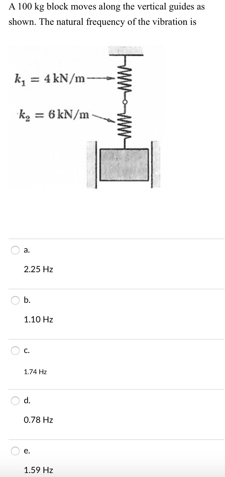 Solved A 100 kg block moves along the vertical guides as | Chegg.com