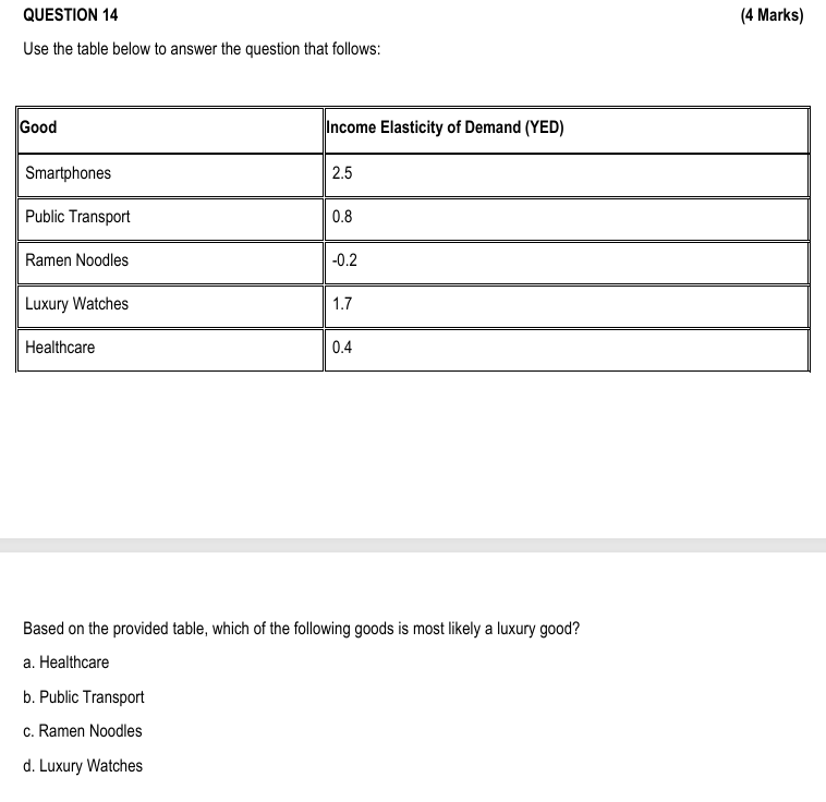 Solved QUESTION 14(4 ﻿Marks)Use the table below to answer | Chegg.com