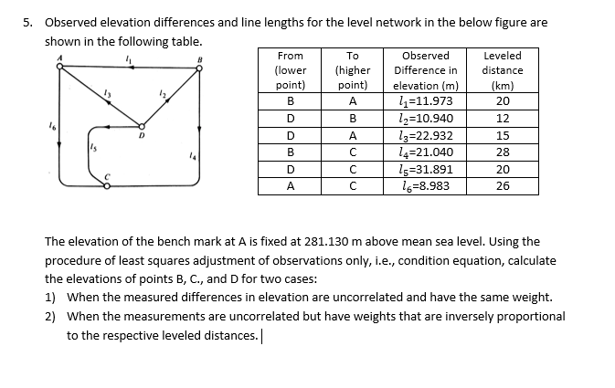 5. Observed elevation differences and line lengths | Chegg.com
